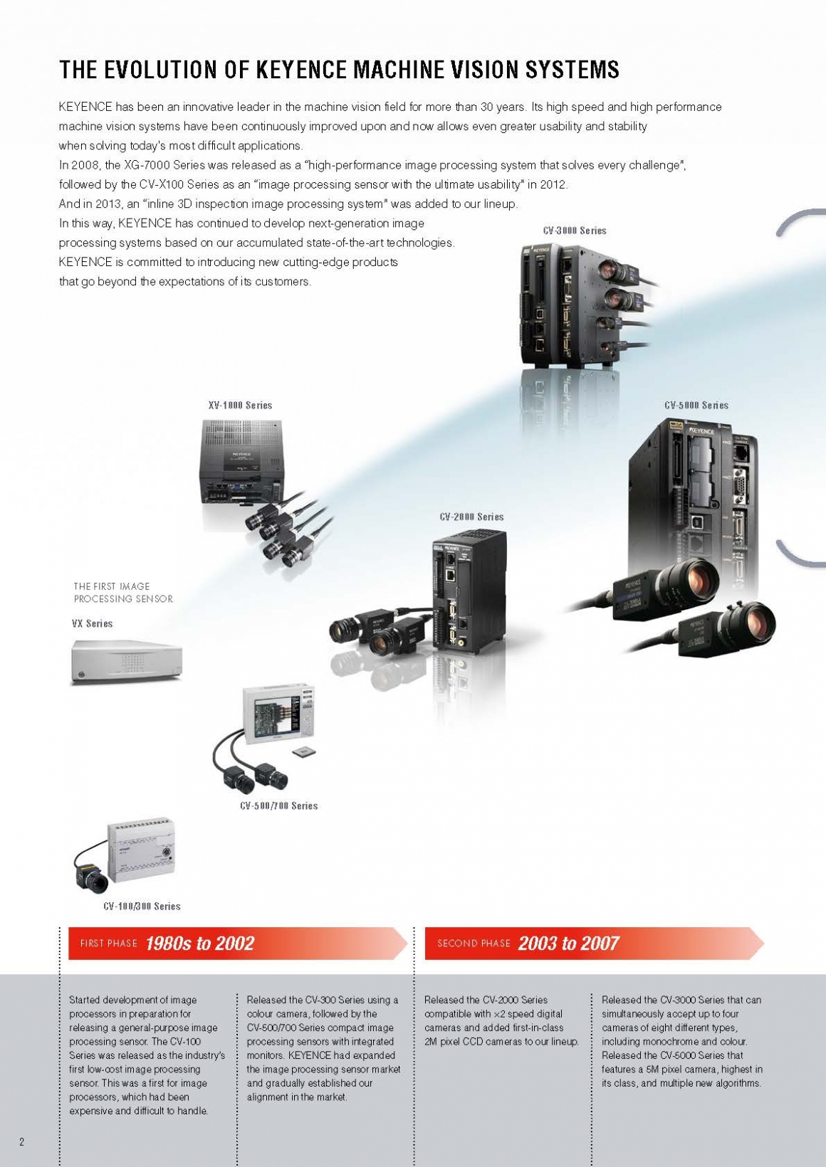 Tape and Reel AOI CCD Inspection Machine