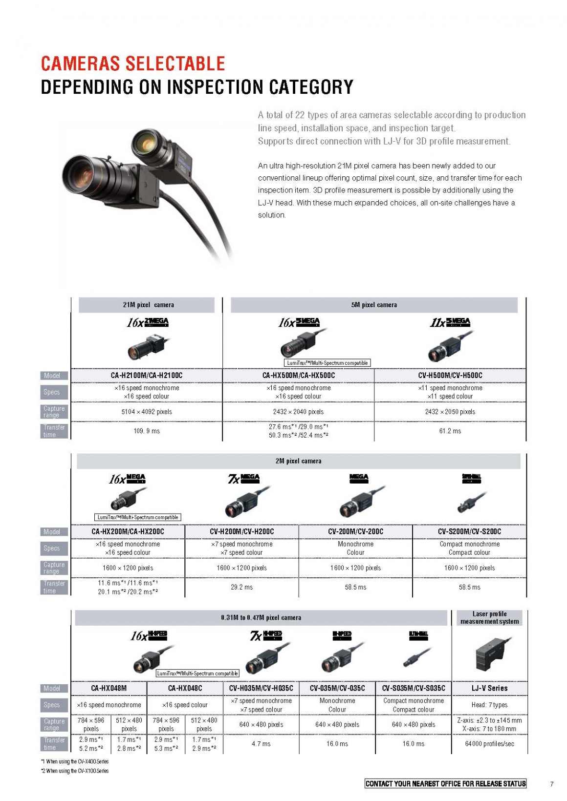 Tape and Reel AOI CCD Inspection Machine