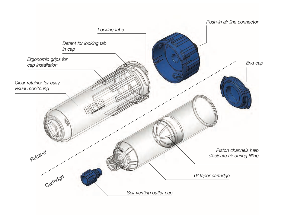 Nordson EFD Cartridge Systems